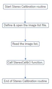 How it’s done: Stereo Camera Calibration. | hypermemorandum.com